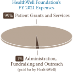 Individual Donors - HealthWell Foundation