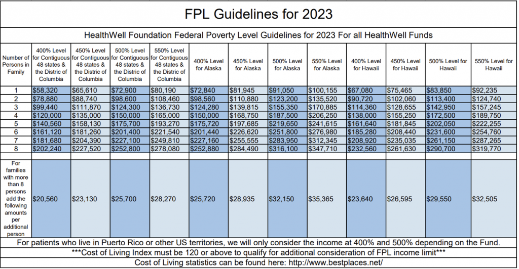 FPL-Guidelines-FPO - HealthWell Foundation