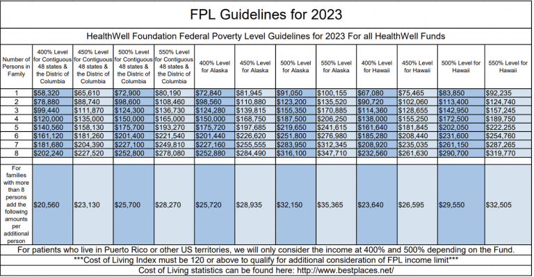 FPL-Guidelines-FPO - HealthWell Foundation