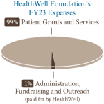 Individual Donors - HealthWell Foundation